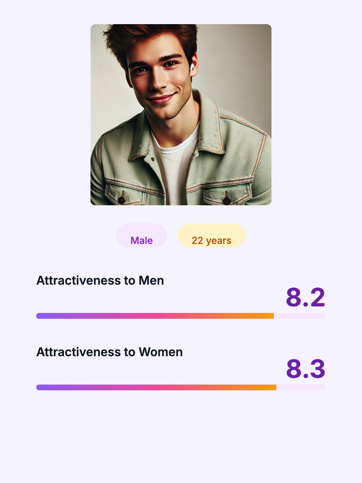 Attractiveness Test with AI